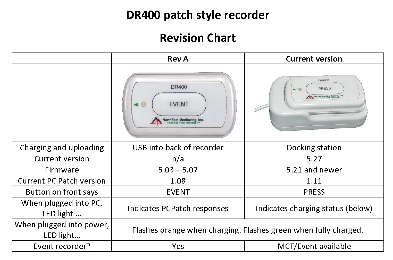 DR400 patch style Holter recorder | NorthEast Monitoring